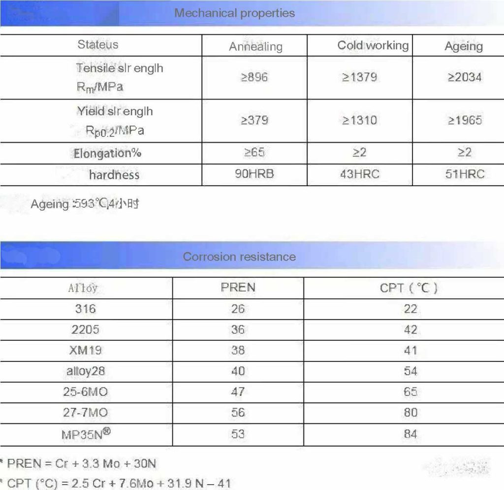 MP35N Alloy professional manufacturer,You trust reliable supplier