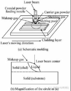 Stellite 6 alloy coating manufacturer,Your trusted professional supplier.